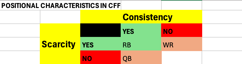 Positional Value in CFF Explained: Part I. - by VP