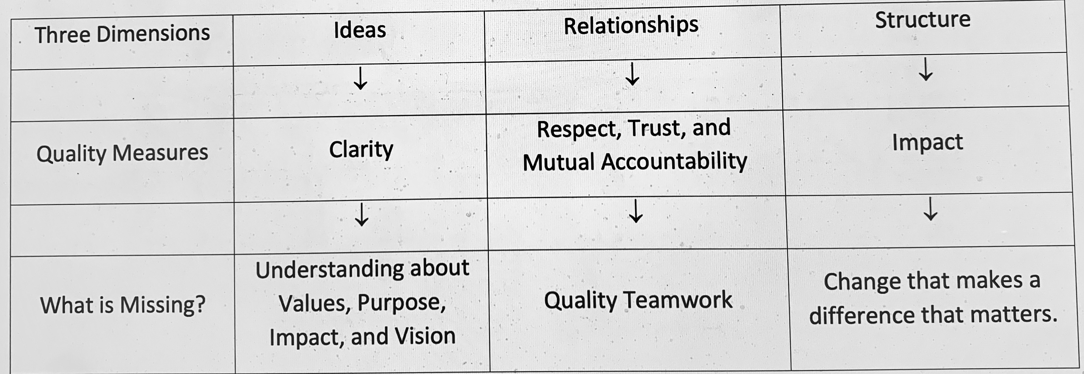 A Universal Problem Solving Tool