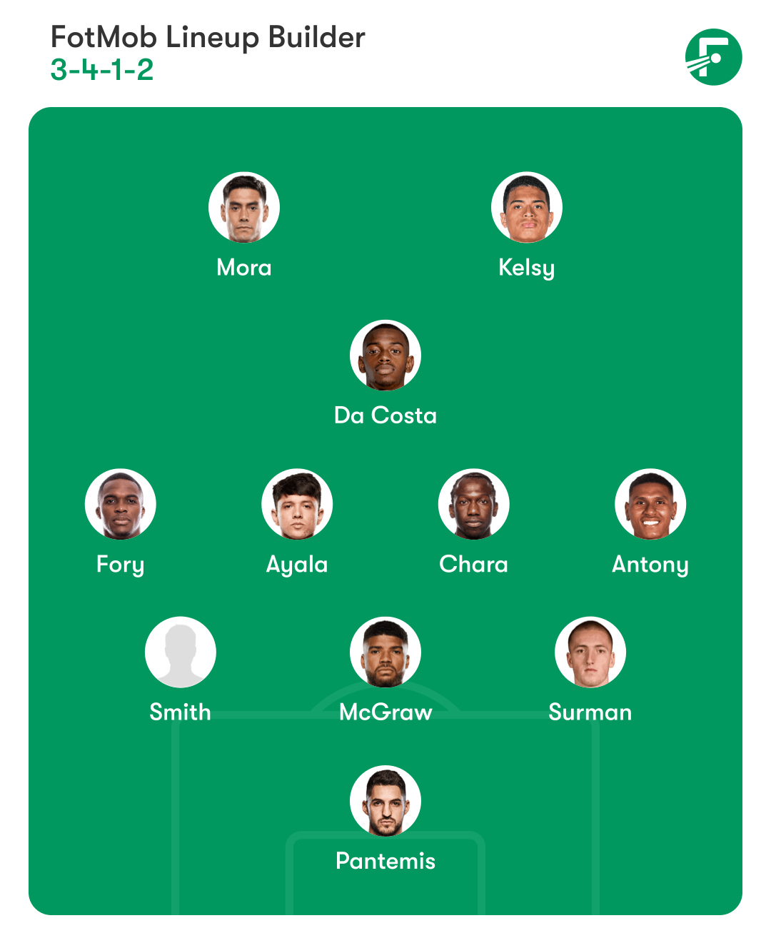Portland Timbers Matchday 3 Injury Update & Lineup Status