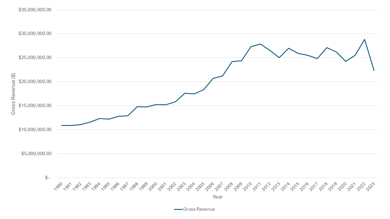 EXCLUISVE: Proof that unprecedented levels of fraud and discriminatory ...