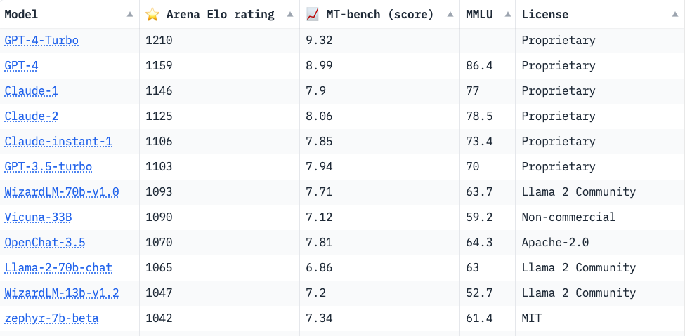 Curious Beginner's Guide to LLMs