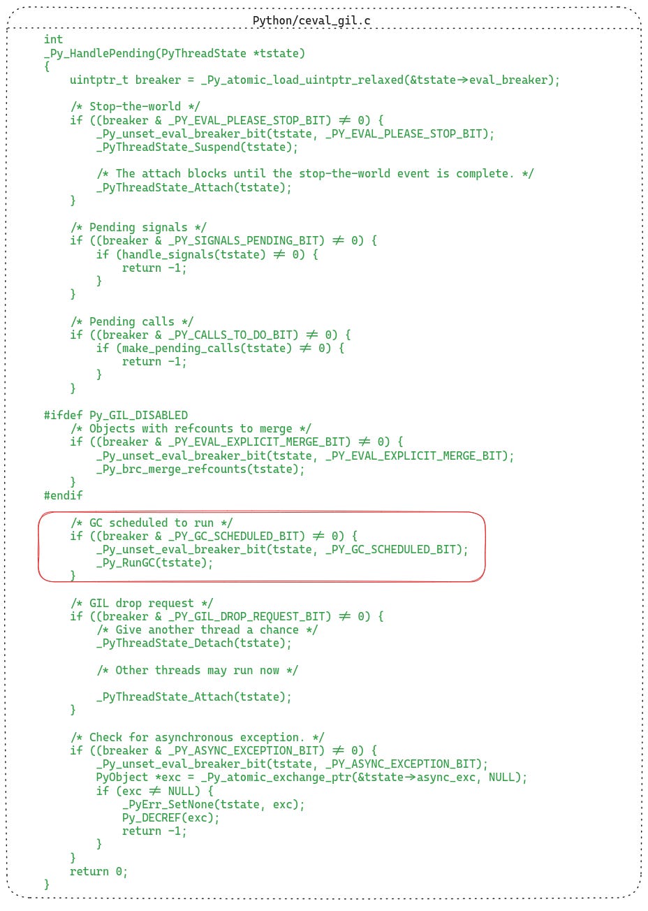 Cpython Reference Counting And Garbage Collection Internals