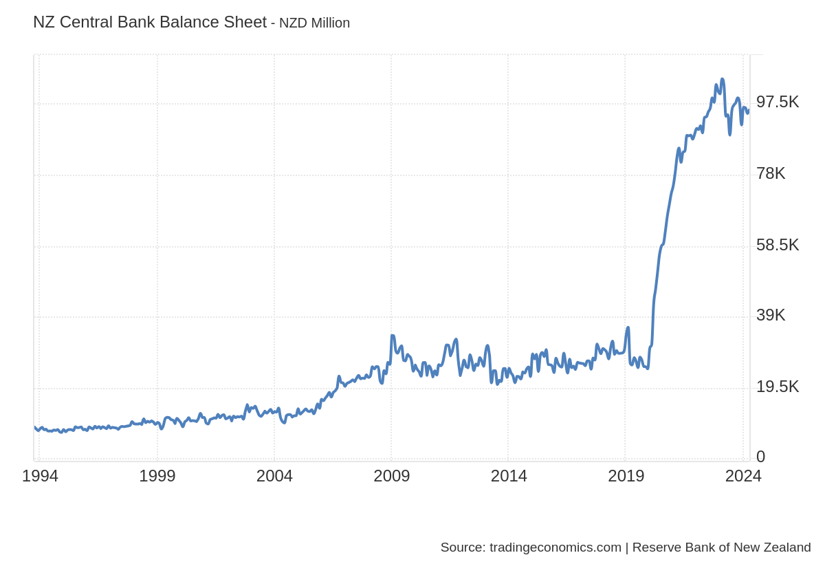 New Zealand Government Bonds - What Happened in 2020?