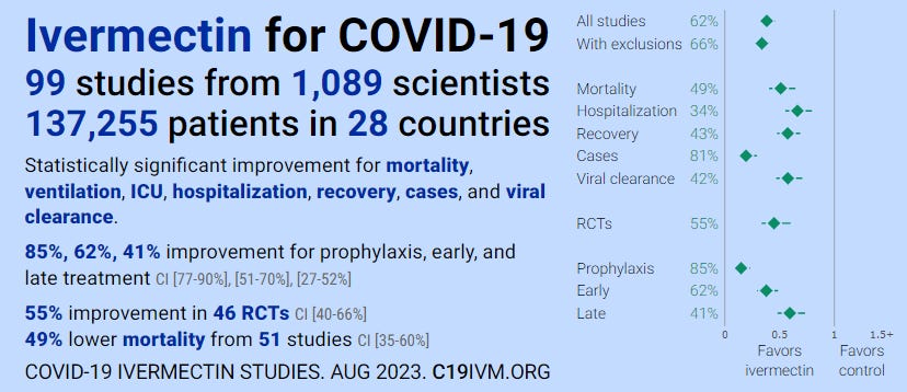 The Unforgivable Ivermectin Swindle - by Quoth the Raven