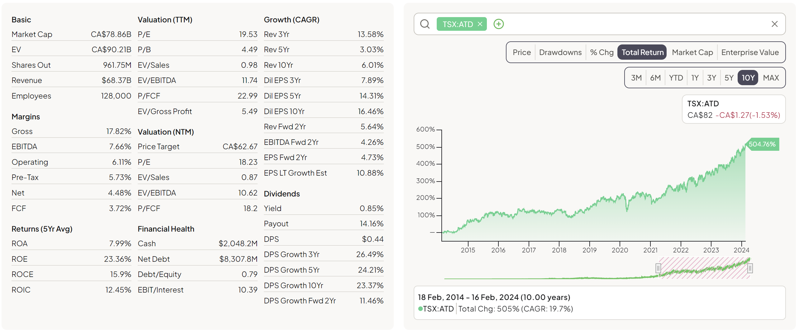 🏰 6 Boring Quality Companies - by Invest In Assets 📈