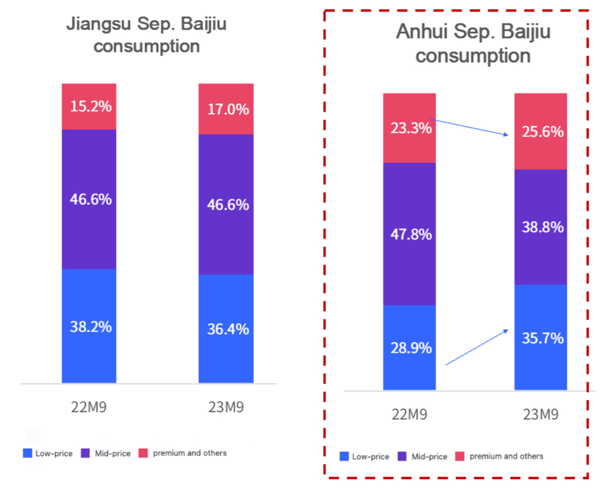 10 thriving consumer sectors amid China's "Consumption Downgrade ...