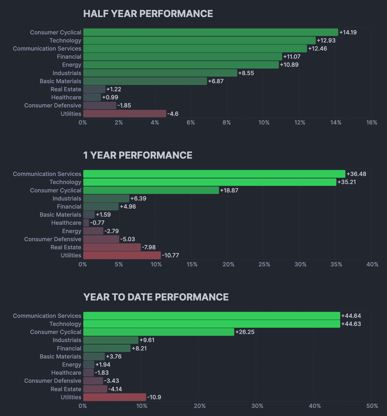 Finding Value in an Overvalued World - by calvinfroedge