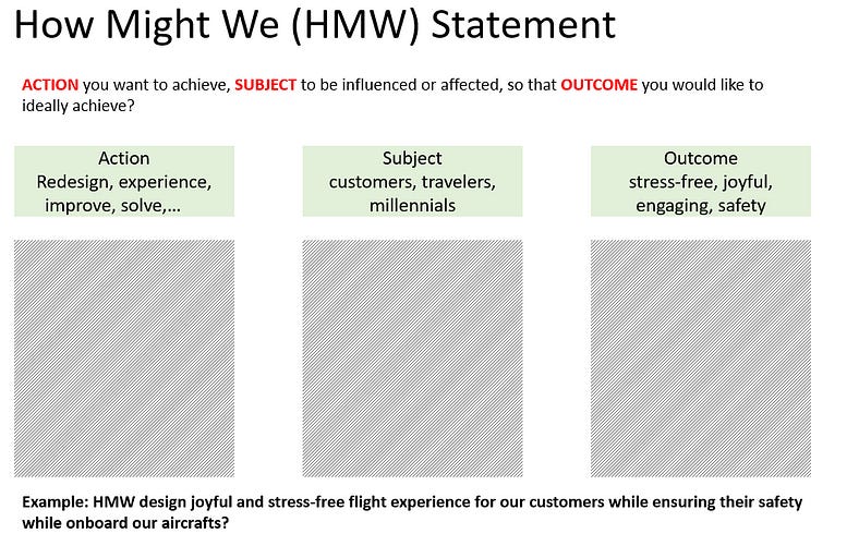 How Might We statement - by Ye Kyaw Soe (Michael)