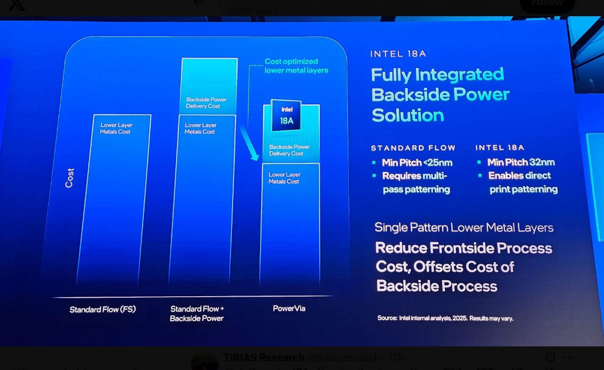 Intel’s Next Frontier: Redefining Chiplet Integration Through Advanced ...