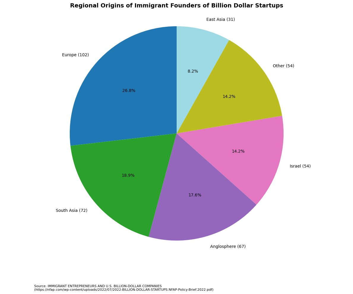 “Immigrants From Where?” - by Alden Whitfeld