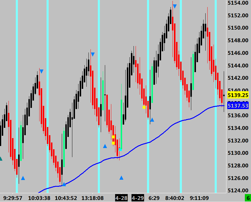 Equity Index Update - Mlabs0967’s Substack