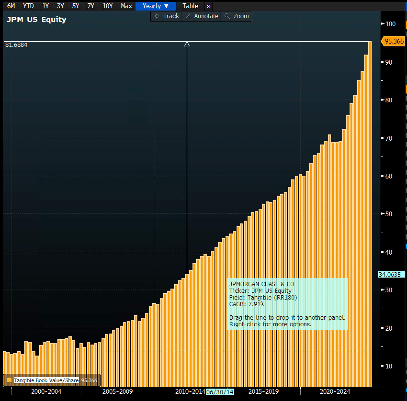 How To Value A Bank: A No-Nonsense Guide - Victaurs