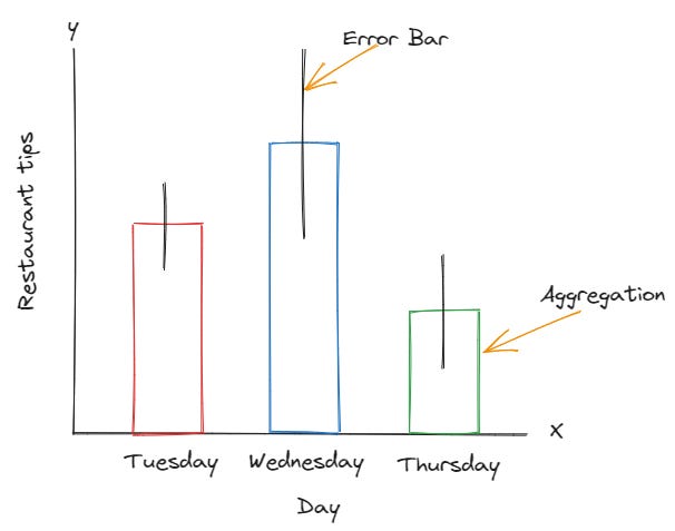Standard Error Bar Graph