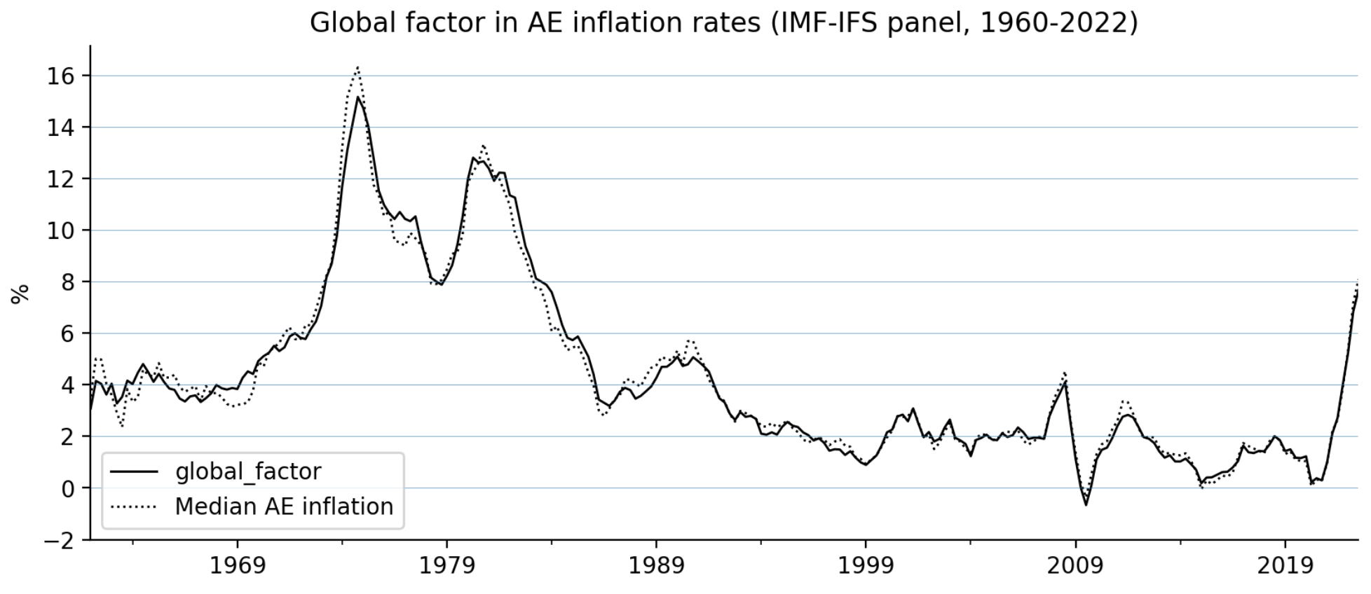 Blanchard is Still Wrong About Inflation - Policy Tensor