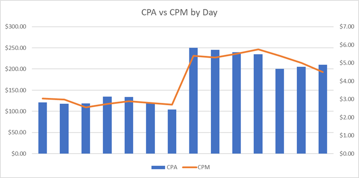 How to build a programmatic inclusion list in 2023