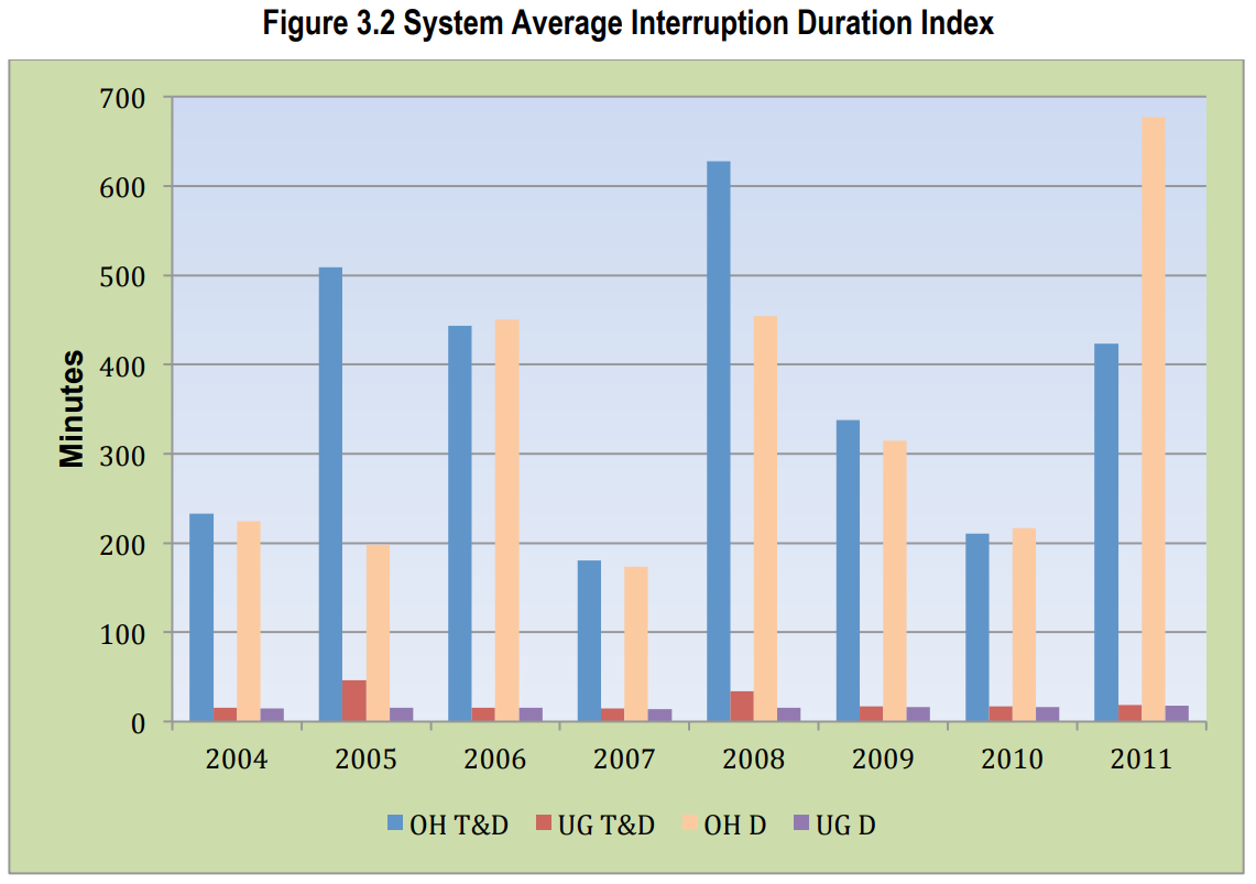 The Grid, Part IV: The Hard and Soft Paths of Energy Strategy