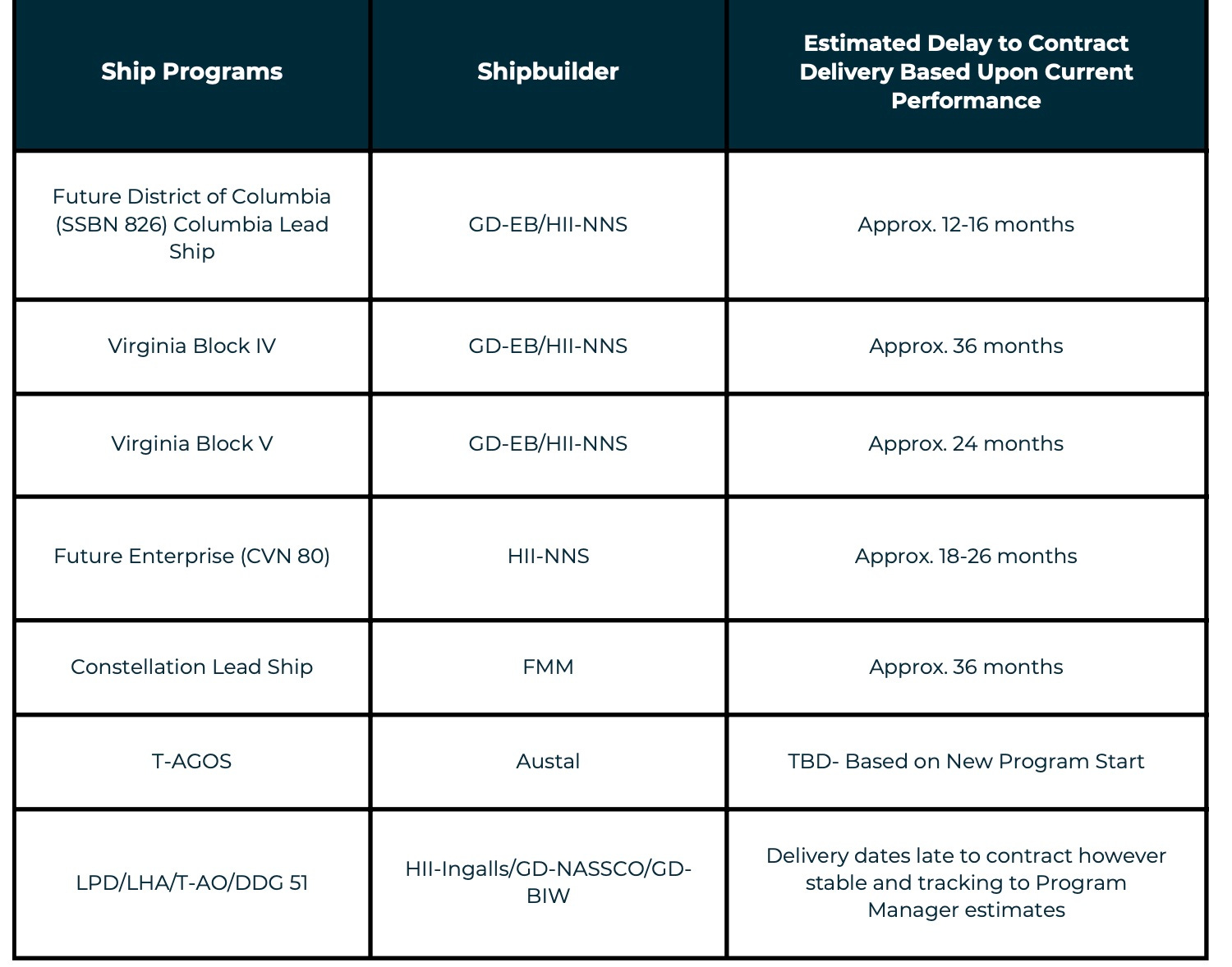NAVSEA & OPNAV's FITREP in a 3x8 Grid - CDR Salamander