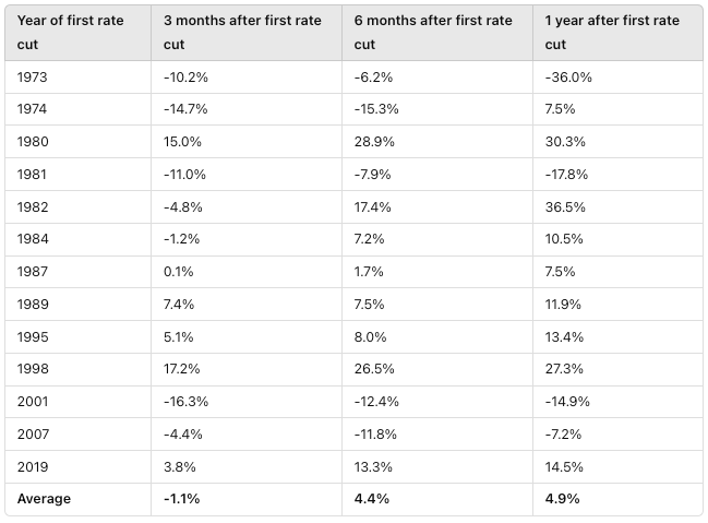 [Hot news today] The Federal Reserve’s Bold Half-Point Interest Rate ...