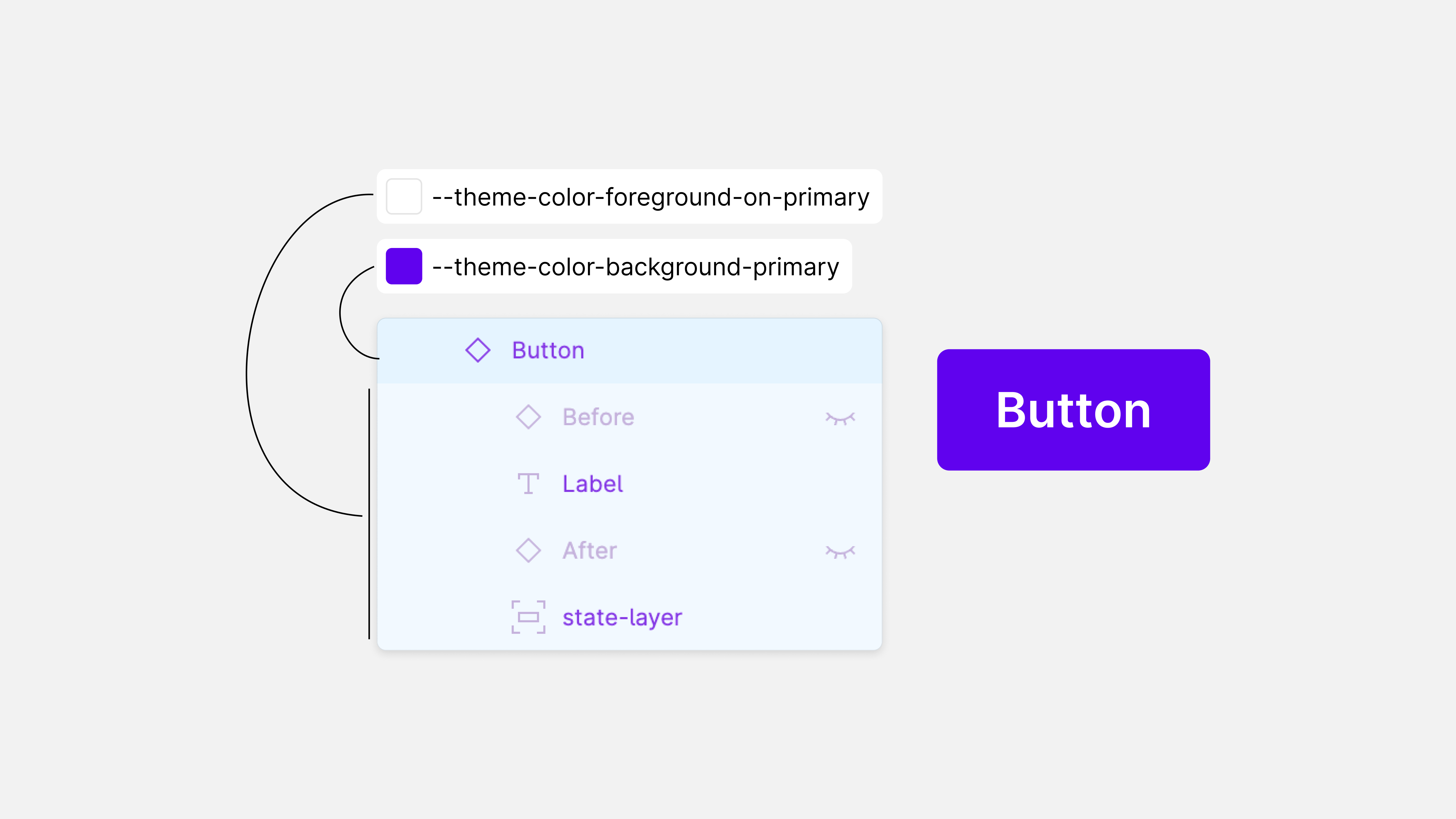 Exploring design tokens - by Josh Cusick - Beyond The Pixel