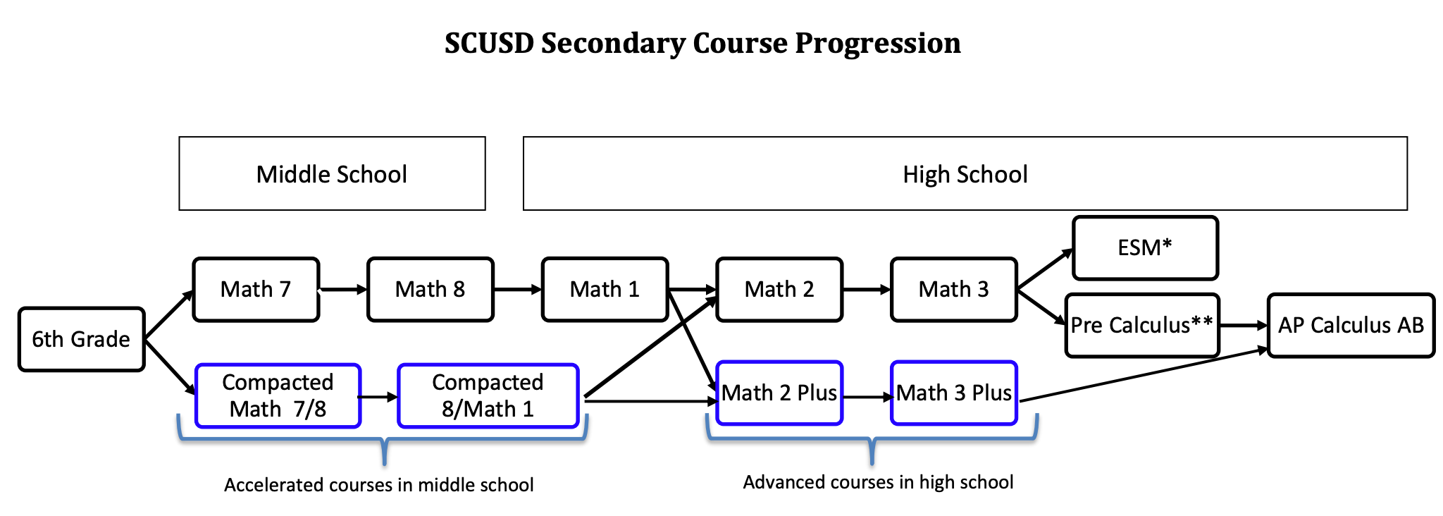 8th Grade Algebra and Math Acceleration - by Paul Gardiner