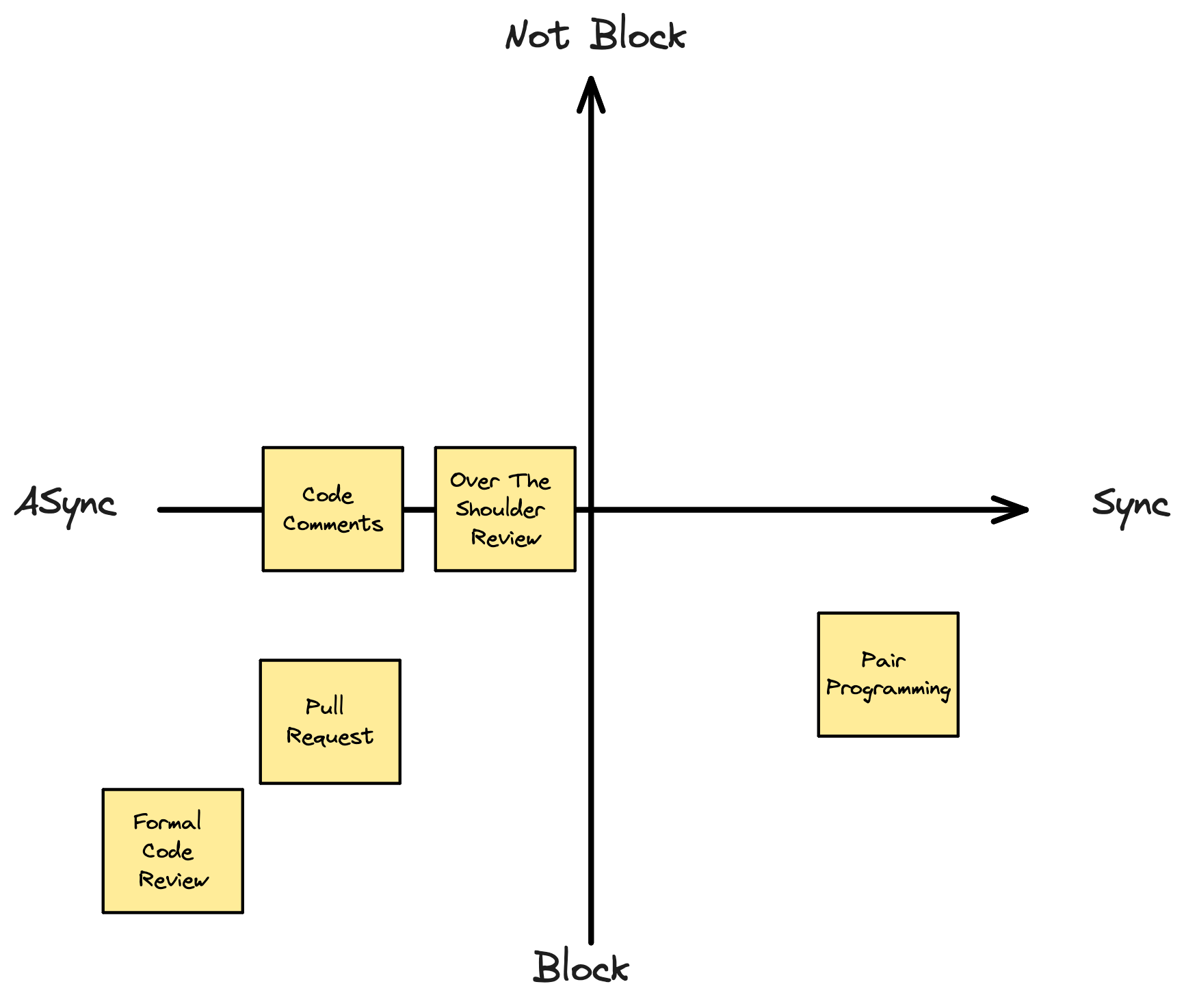 Unpacking the Truth of Peer Reviews in the Software Industry