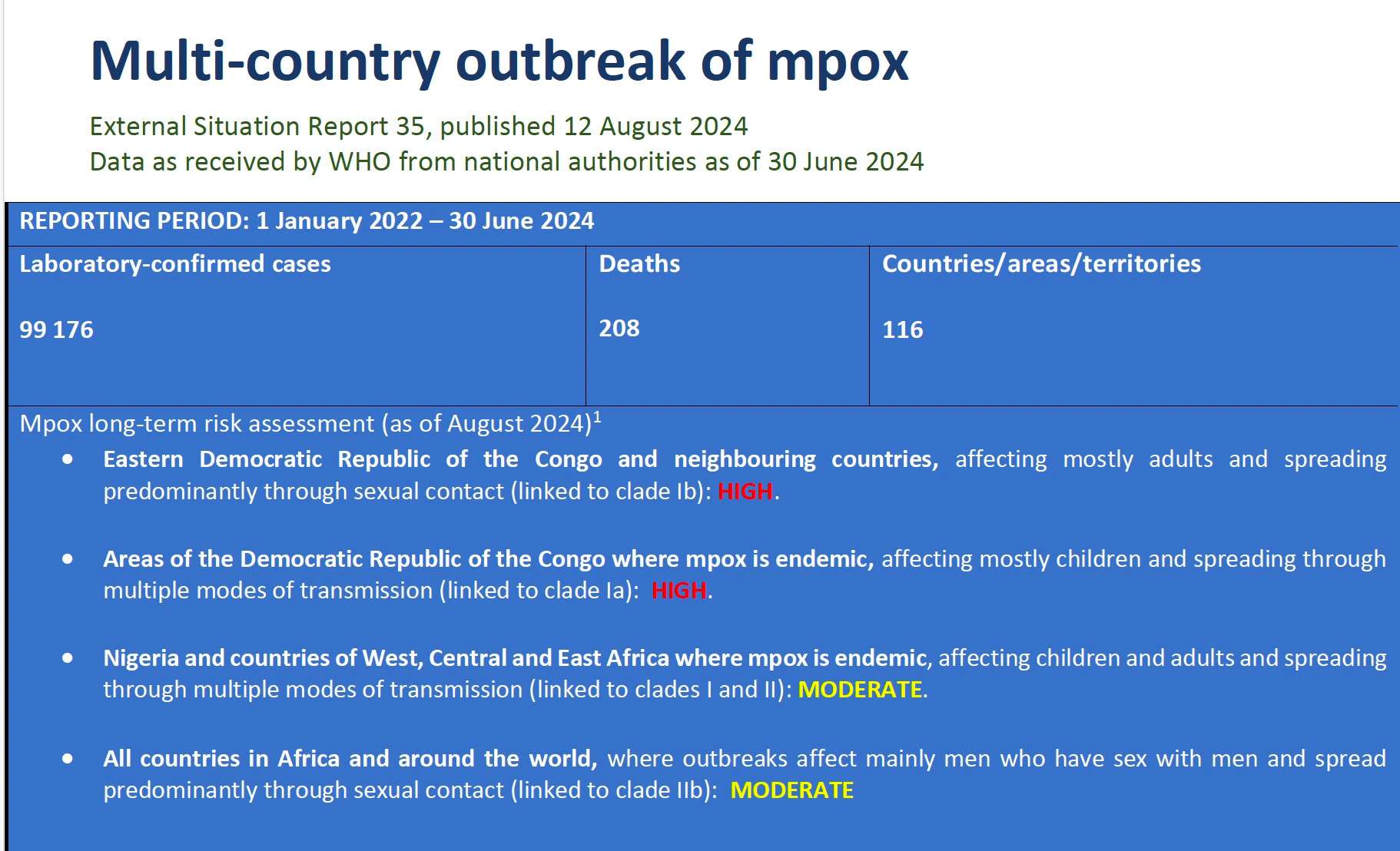 WHO monkeypox data dated Aug 12 not worrisome.