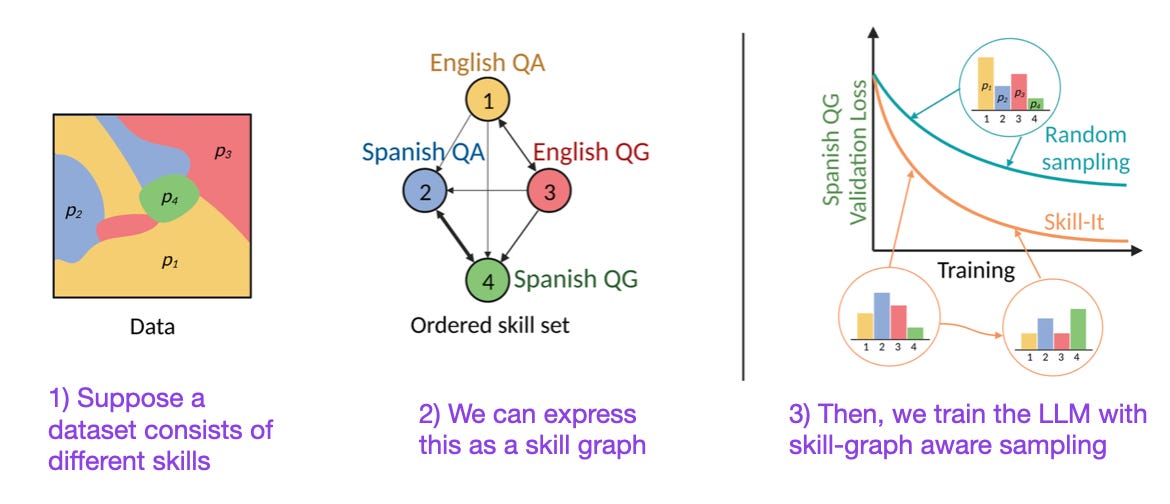 Llama 2 and FlashAttention 2 - by Sebastian Raschka, PhD