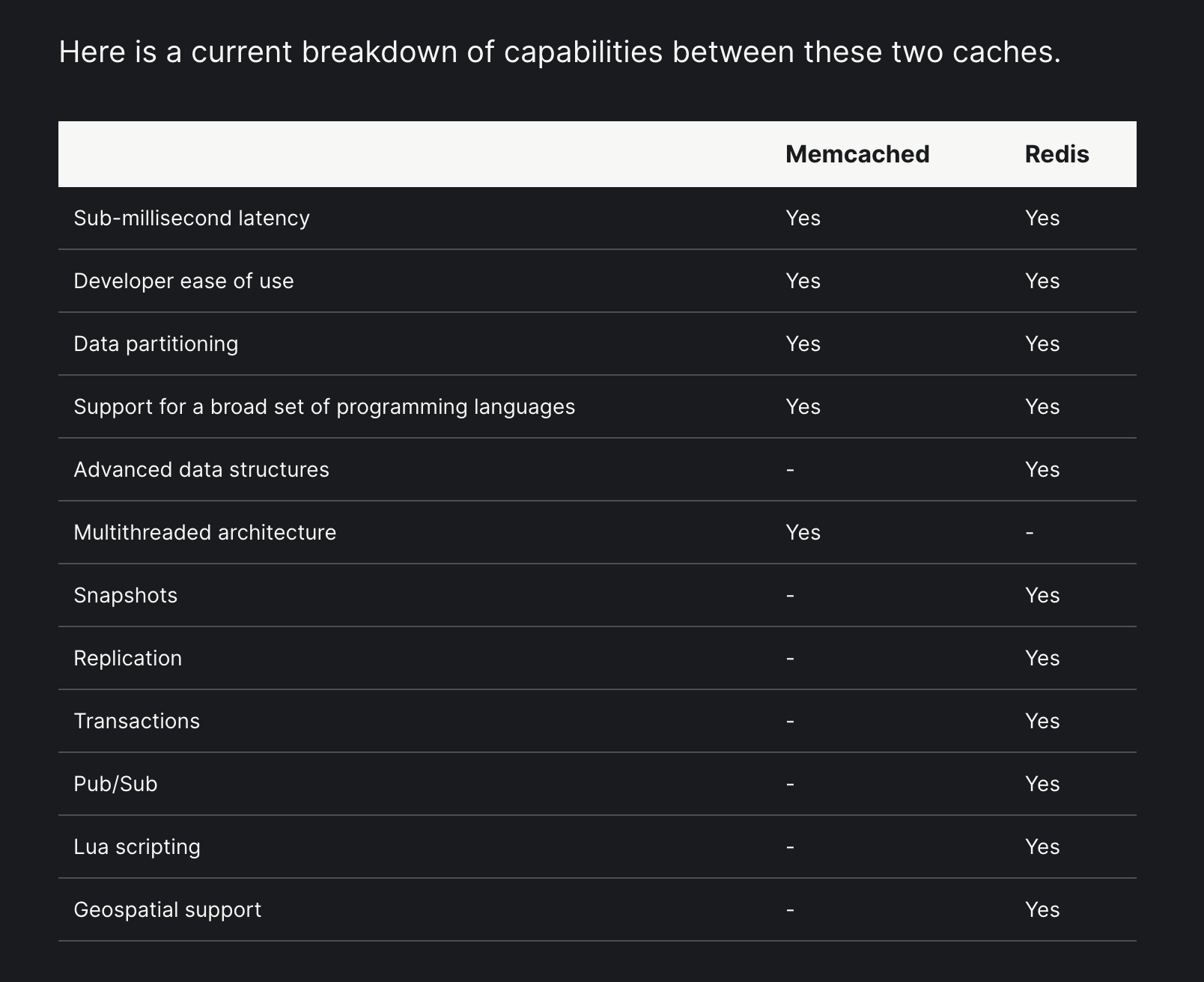 Redis Explained - by Mahdi Yusuf