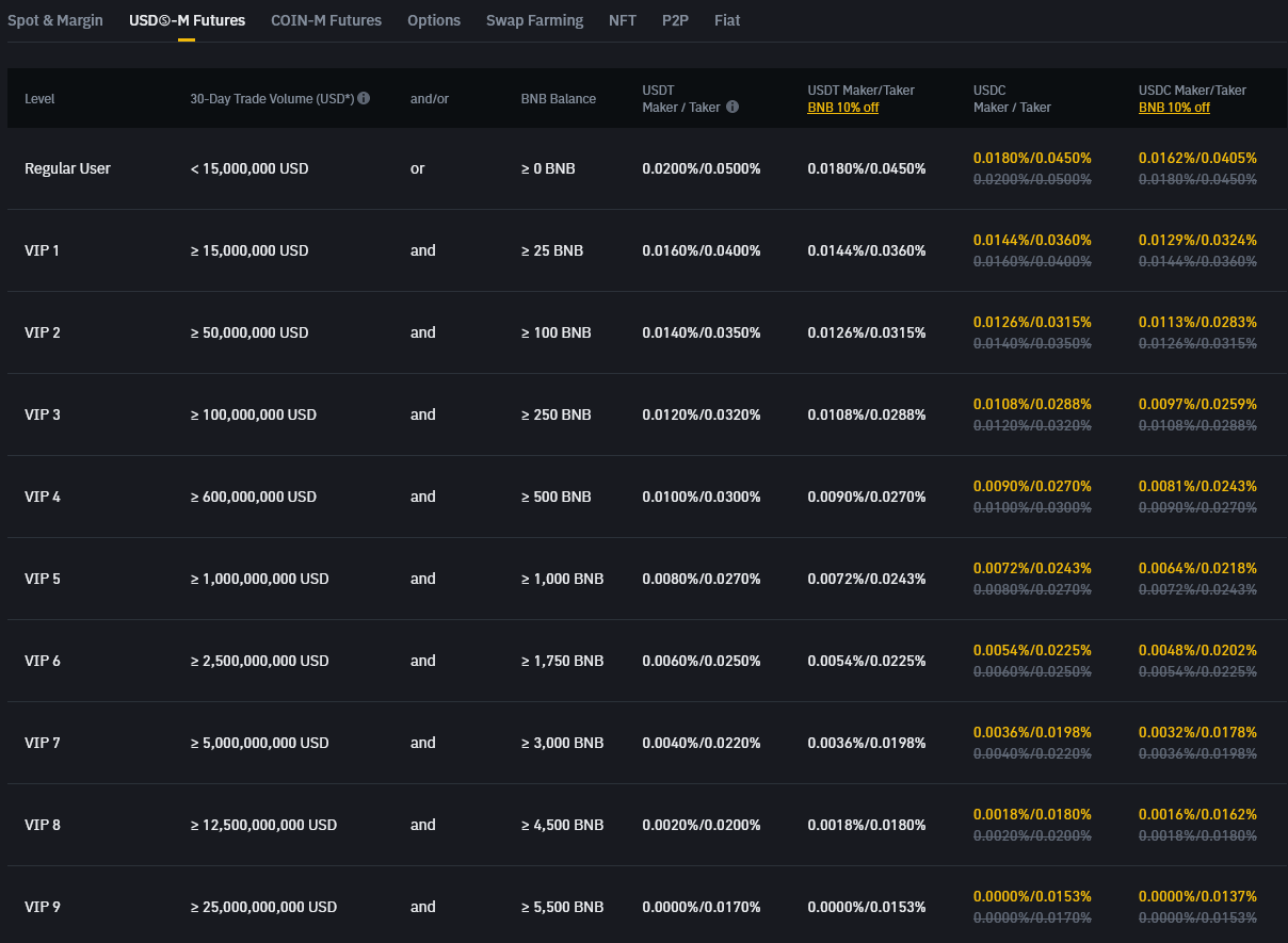 Reducing Trading Costs - VertoxQuant