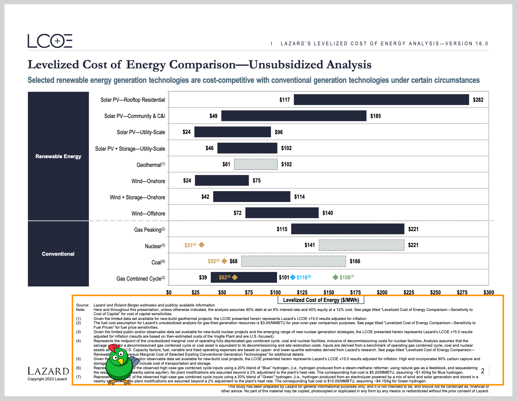 Debunking Levelized Cost of Energy (LCOE) - Doomberg