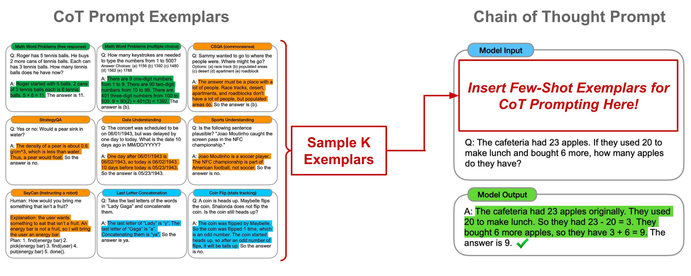 Techniques for Prompt Engineering - Part 2 | RTigger.ca