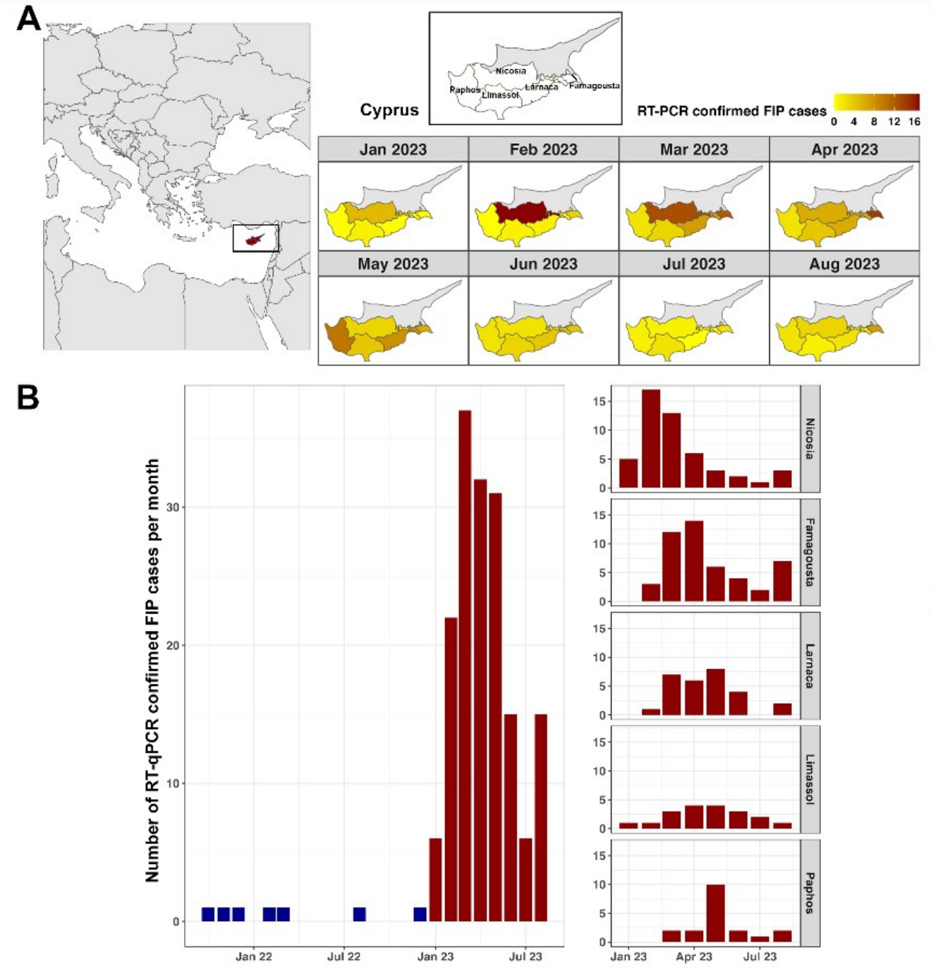 Five-Minute Paper: Mutant FIP Outbreak