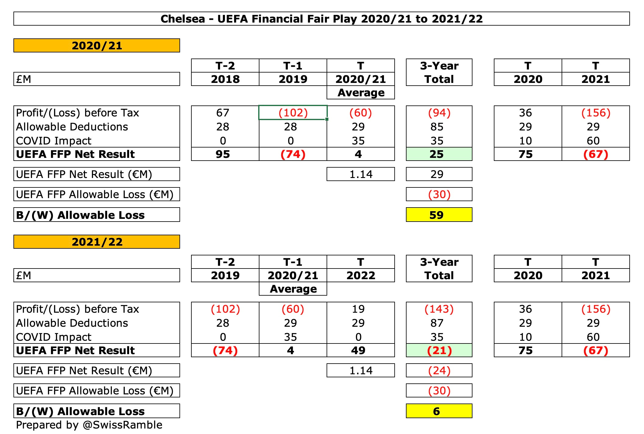 Will Chelsea's Transfer Spend Break Financial Fair Play Rules?