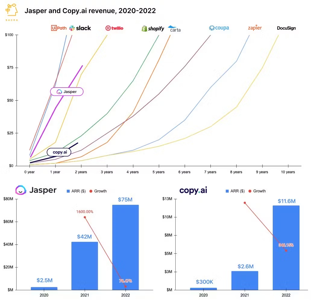 Vertical Integration - Dentmakers