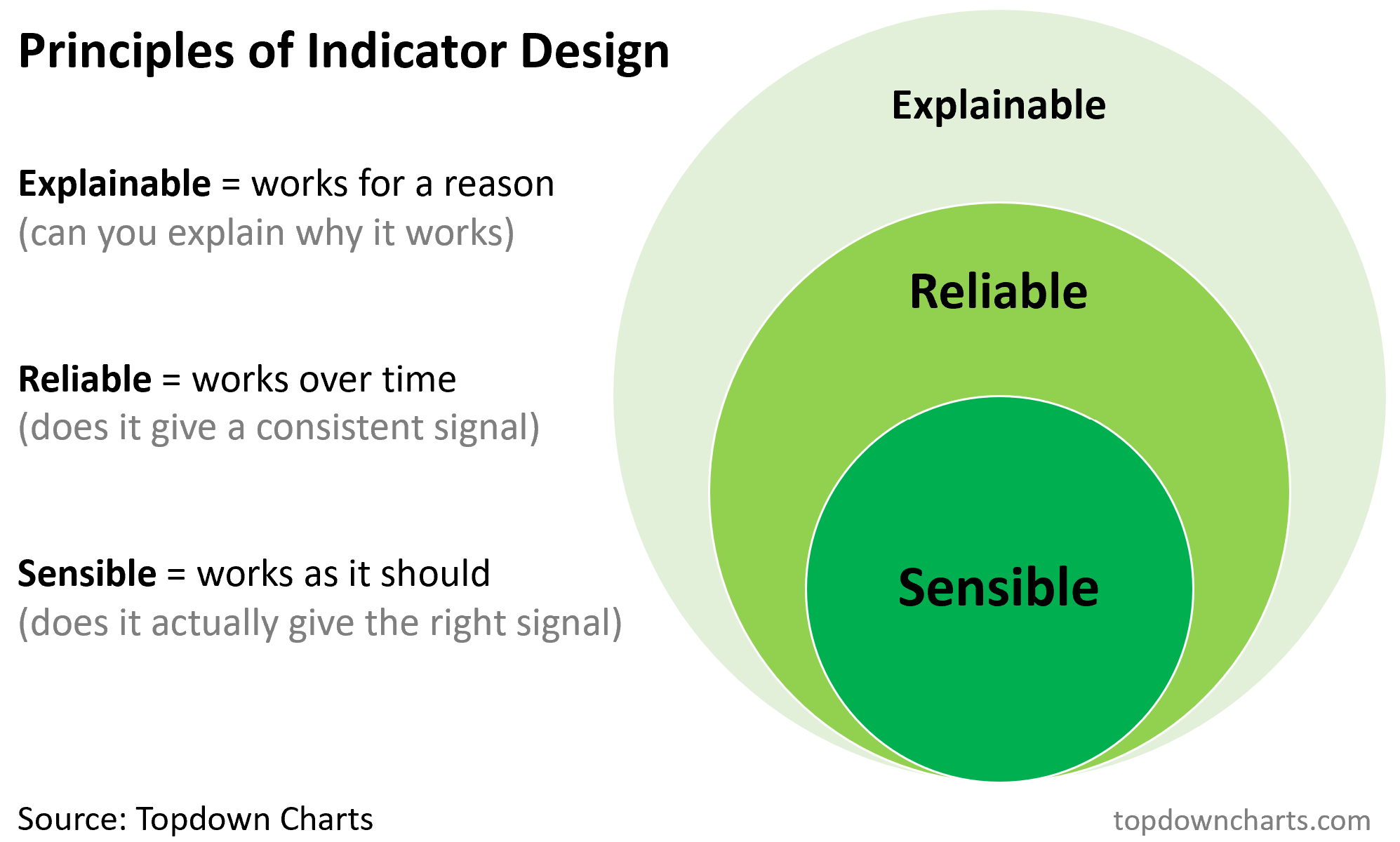 16 Different Stockmarket Valuation Indicators