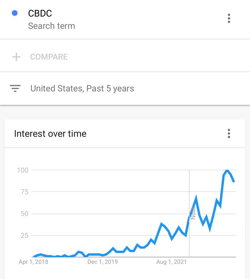 CBDC Update and Win A Pass to Consensus 2023 (2-day Pass $1499 Value)