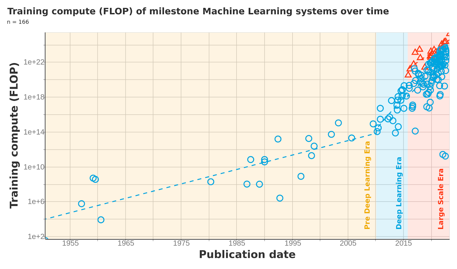 Diminishing Returns In Machine Learning By Brian Chau