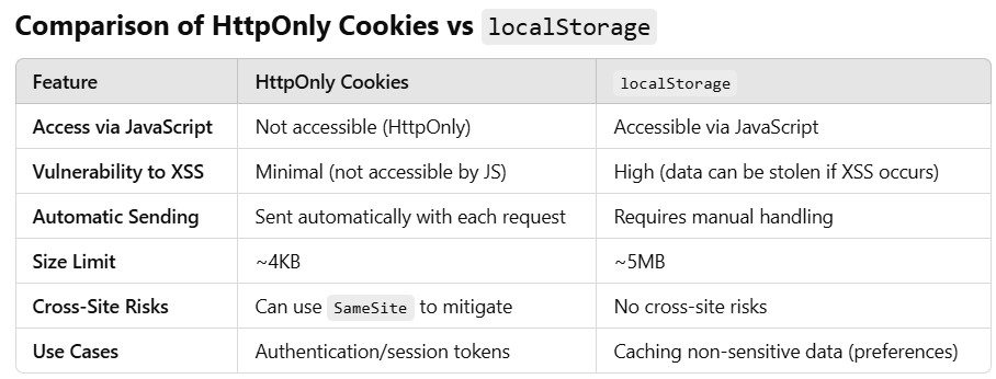 HttpOnly - by RetoK - Chiankhanh