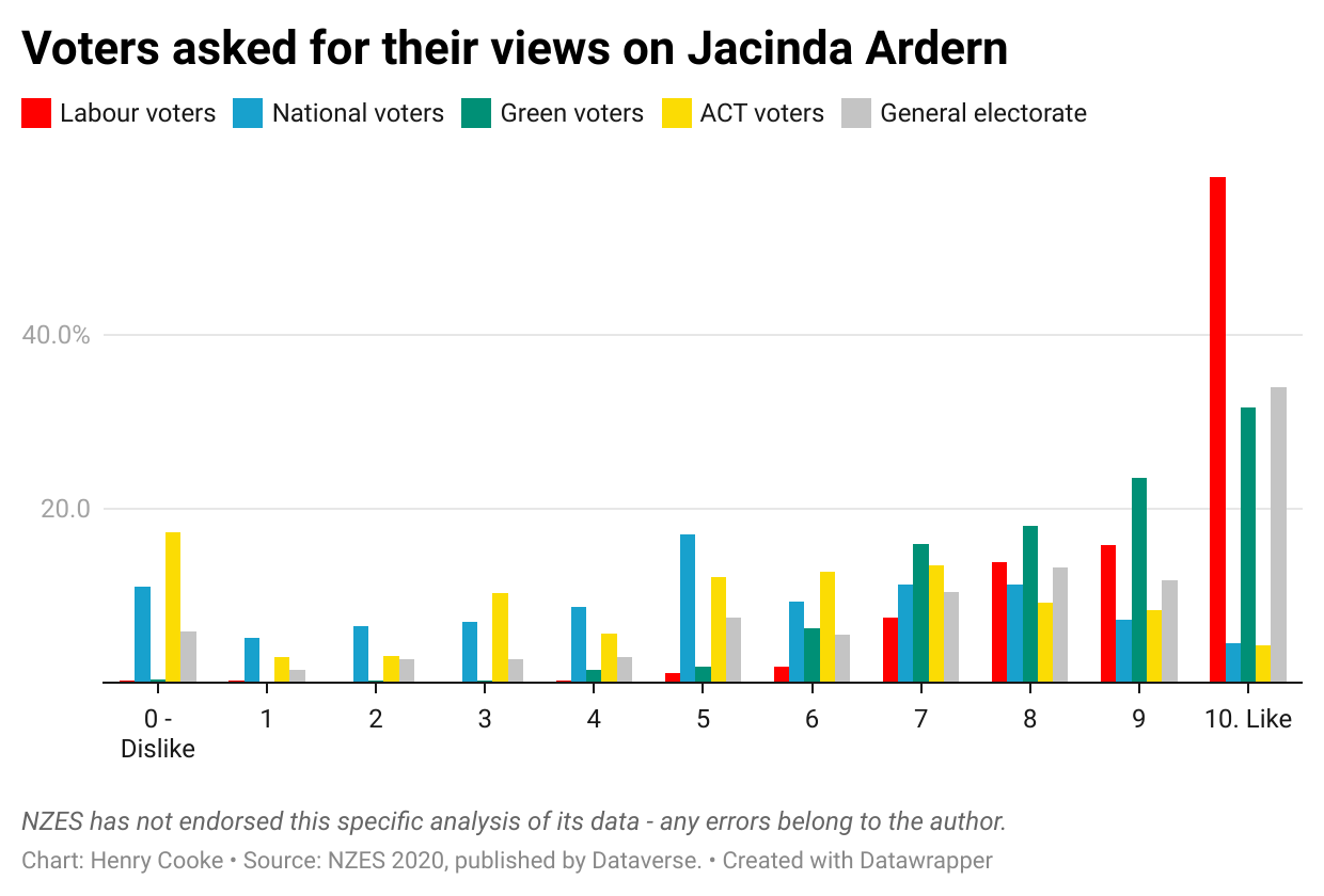 Who are the ACT Party base? - by Henry Cooke