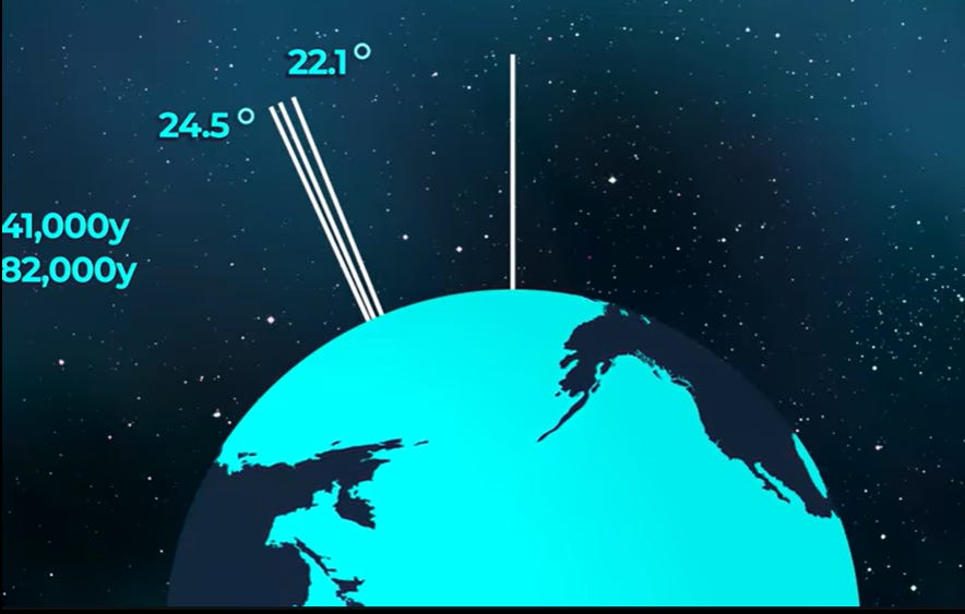 Terrific 19-minute video - the impact of small changes in the earth’s ...