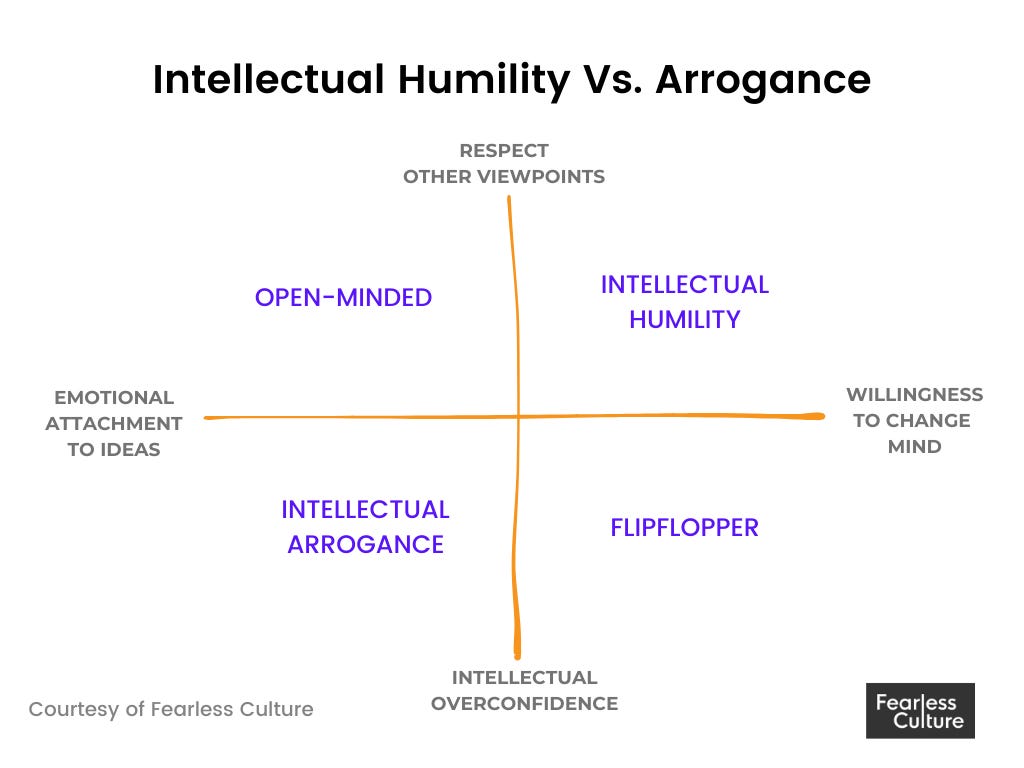 Intellectual Humility: The Skill That Leaders Miss but Are Too Arrogant ...