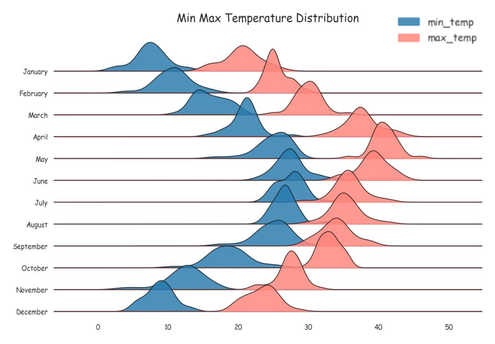 Ridgeline Plots: An Underrated Gem of Data Visualisation