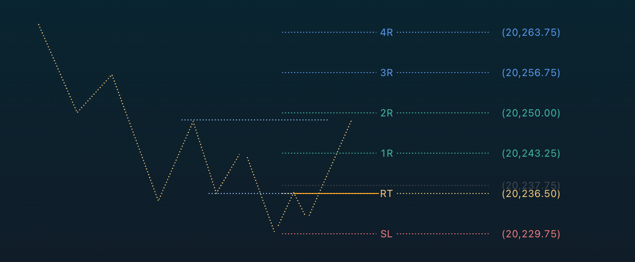 RT Concepts (Reversal Triggers) Explained