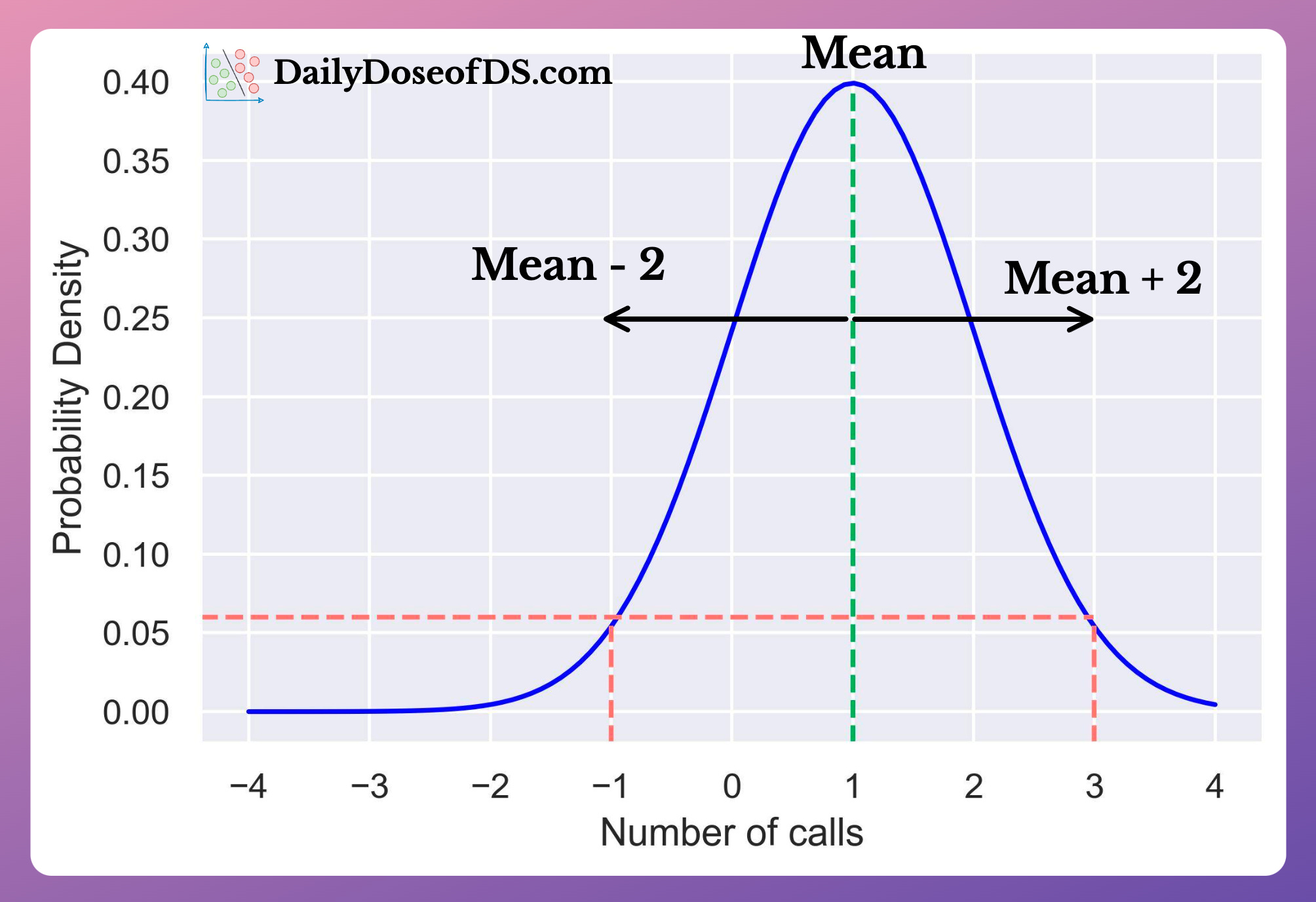 Poisson Regression: The Robust Extension of Linear Regression
