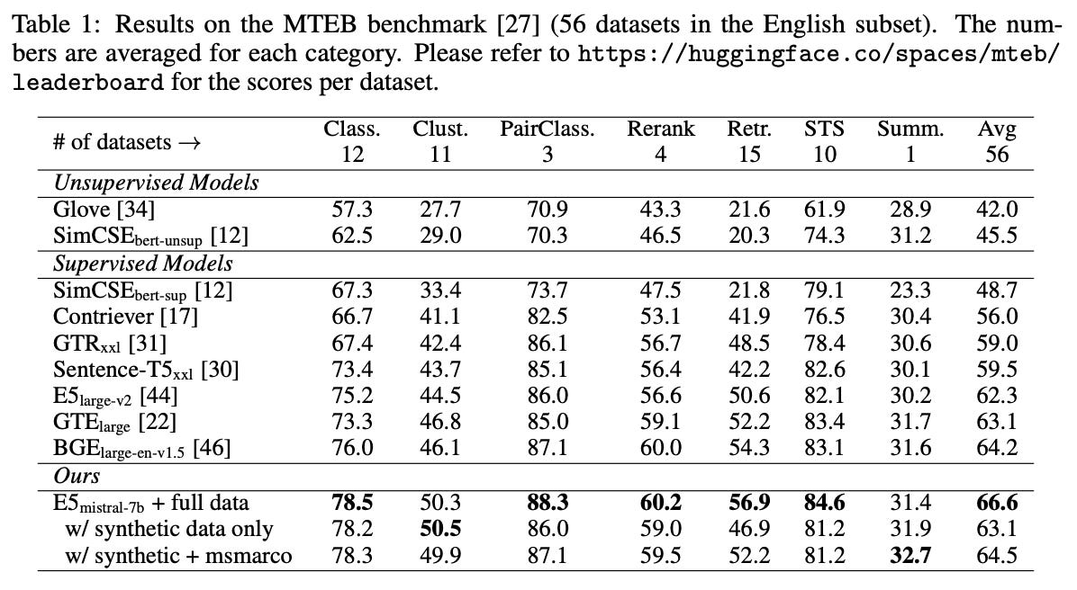 Sleeper Agents, LLM Safety, Finetuning vs. RAG, Synthetic Data, and More