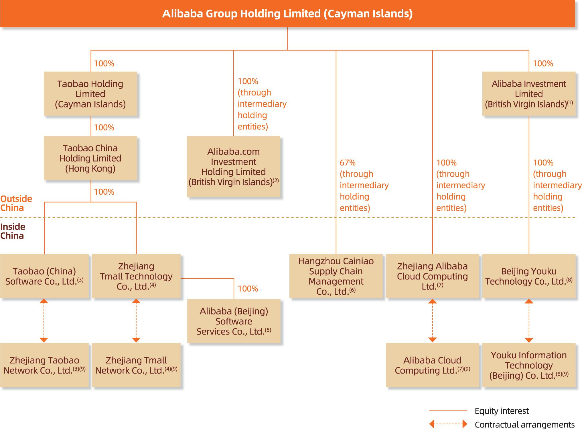 Alibaba’s spinoffs: more clarity, more complexity