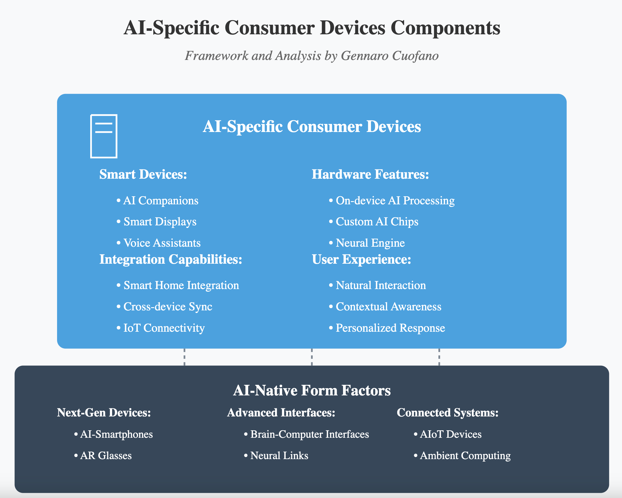 The AI Value Chain - by Gennaro Cuofano
