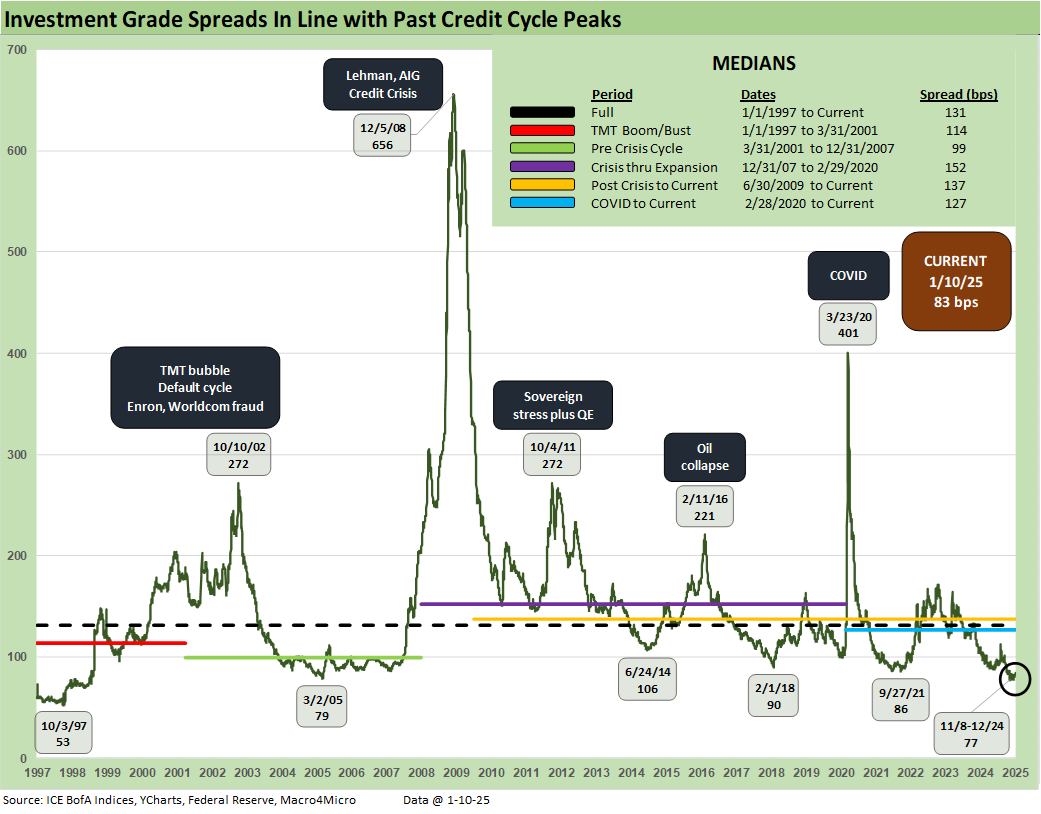 Footnotes & Flashback: Credit Markets 1-13-25