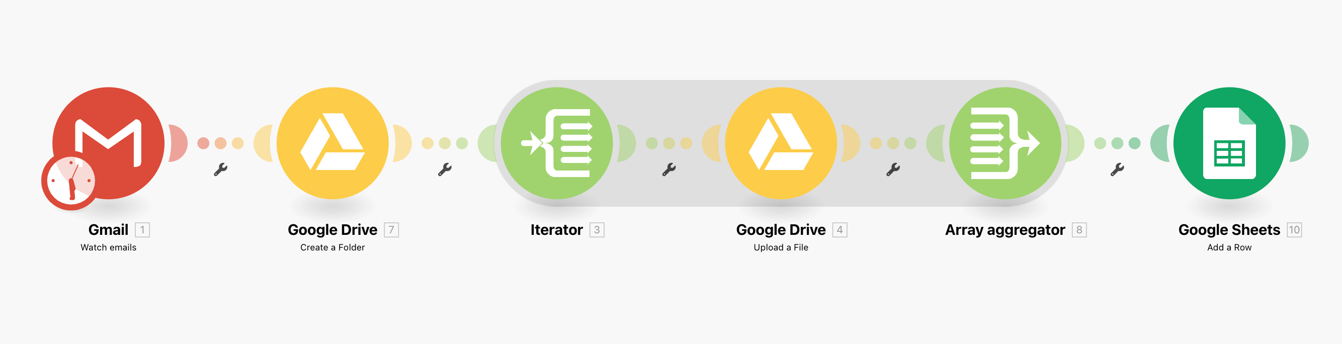 如何自動下載 Gmail 信箱附件並分類建檔至 Google 雲端硬碟? - NoCode 工作術，工作更專注