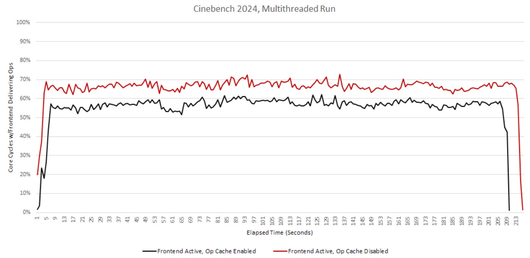 Disabling Zen 5’s Op Cache and Exploring its Clustered Decoder